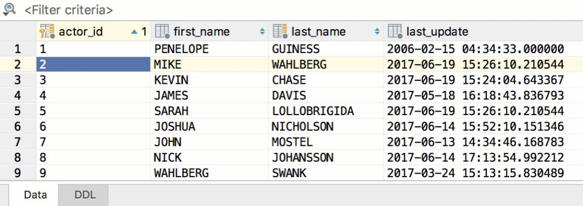 Working with SQL and Databases in IntelliJ-based IDEs webinar follow-up | The DataGrip Blog