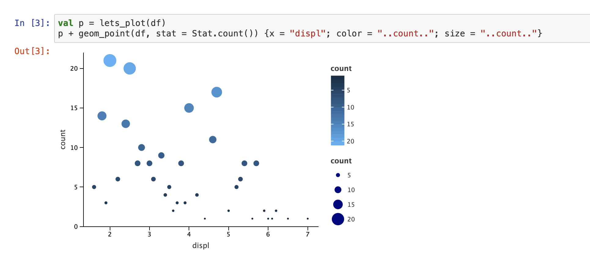 Lets Plot In Kotlin The Kotlin Blog