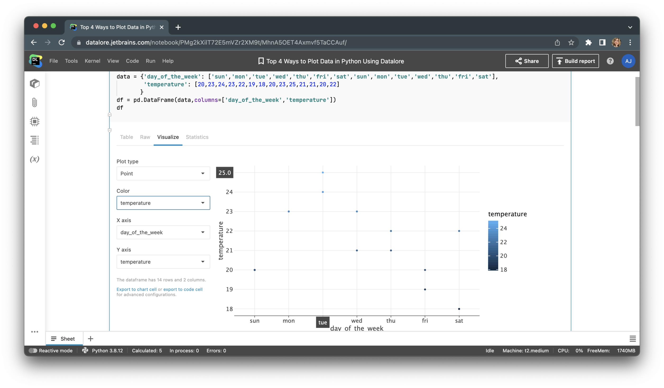 Top 4 Ways To Plot Data In Python Using Datalore The JetBrains Datalore Blog
