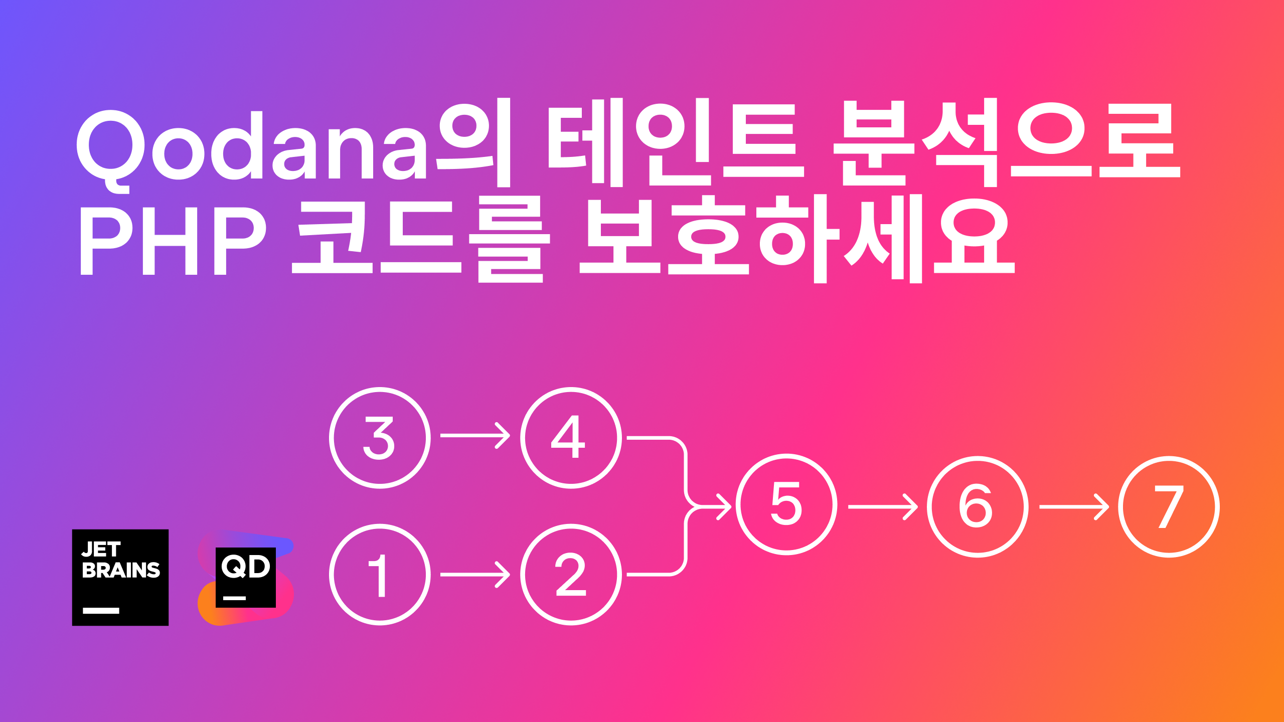 Qodana의 테인트 분석으로 PHP 코드를 보호하세요 | The Qodana Blog