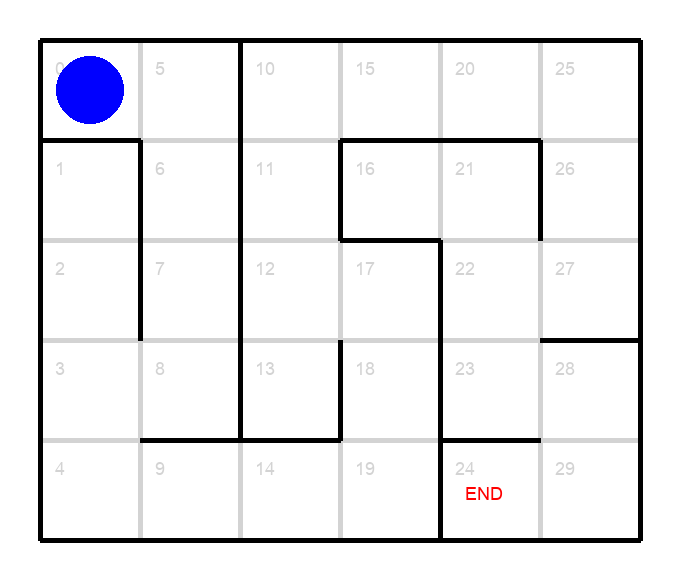Reinforcement Learning Maze Solver | The JetBrains Academy Blog